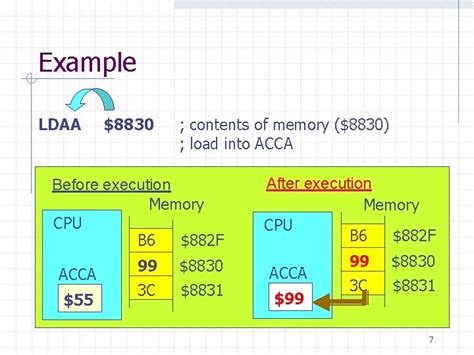 Microcontroller Fundamentals Programming Addressing Modes 1 Addressing