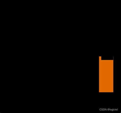 Scade Display（opengl）软件设计文档生成工具的设计考虑sfgx Csdn博客
