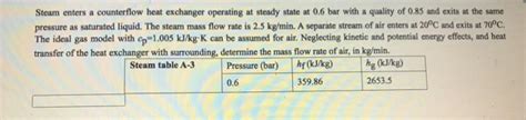Solved Steam Enters A Counterflow Heat Exchanger Operating Chegg