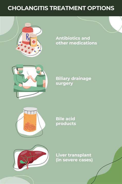 Cholangitis Treatment Options