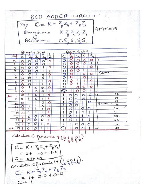 Comparator Bcd Adder Priority Encoder Auk 24 12 2021 Pdf