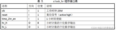 基于fpga的数字时钟系统设计基于fpga的数字钟设计 Csdn博客