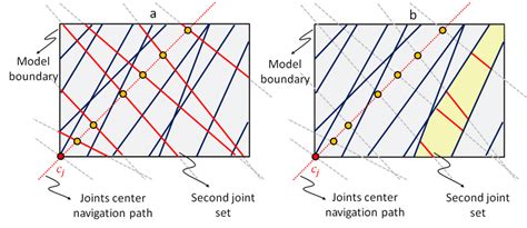 Simulation Algorithm Of The Secondary Joint Sets A Infinite Download Scientific Diagram