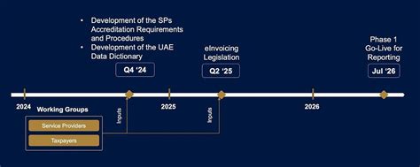 E Invoicing In The Uae A Step Towards Digital Tax Compliance