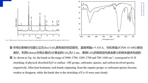 科学网—ceo2纳米颗粒的合成及机理讨论 黄振鹏的博文