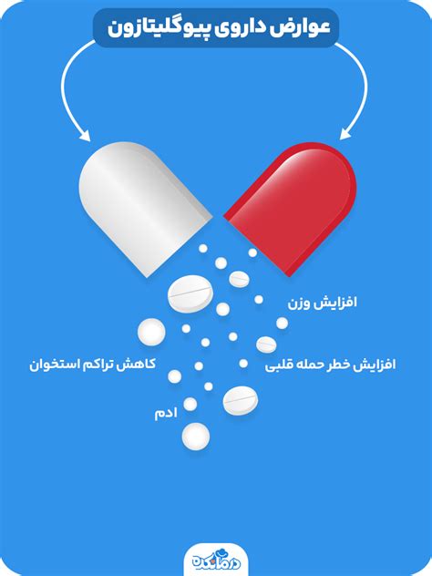 دارو برای کبد چرب چیست؟ معرفی داروی معجزه گر کبد چرب