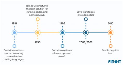 All You Need To Know About Java Development A Comprehensive Guide