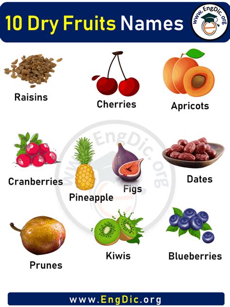 Dry Fruit Names With Pictures Dry Fruits Name List Artofit