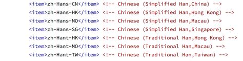 Feature Request Support Zhhanthk On Weblate · Issue 358 · Sagernet