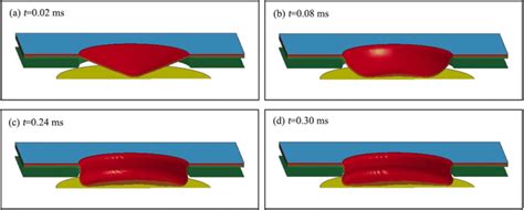 The Shape Evolution Of Laser Shock Clinching Process 165 Download