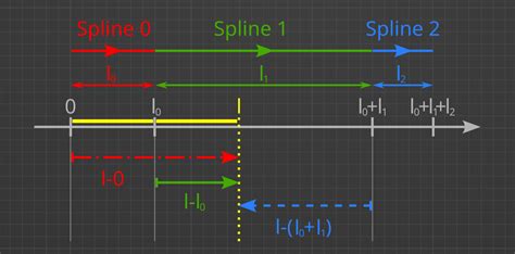 Trimming Multi Spline Curve With Geometry Nodes Blender Stack Exchange