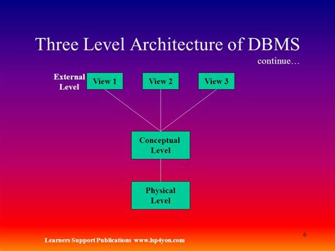 database management system architecture ppt video online download