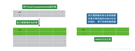 mysql的进阶实战篇 mysql 进阶玩法 csdn博客