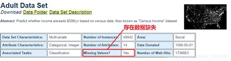 Uci数据集详解及其数据处理（附148个数据集及处理代码） Csdn博客