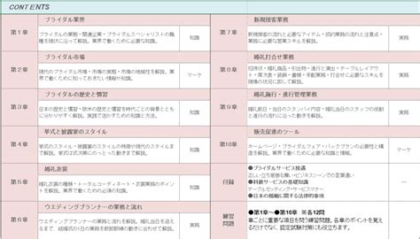 Movie Contents 動画コンテンツ