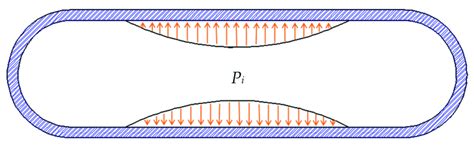 geometric model of a metal cylindrical shell subjected to an internal