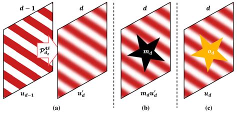 1 Light Shielding Procedure A Light Scattered By Layer D−1 Is 1 Light Shielding Procedure A Light Scattered By Layer D−1 Is
