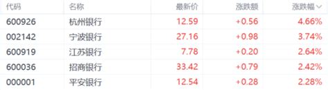 大金融火熱！保險股猛攻繼續，牛市旗手也加入，板塊後市怎麼走？ Sl886 日誌