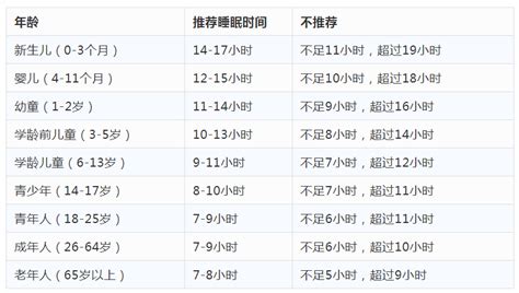 会“躺”的人颈椎不会差，脊柱科医生：颈椎最爱这种睡姿澎湃号·媒体澎湃新闻 The Paper