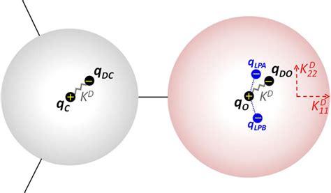 Schematic Of The Drude Oscillator Model The Addition Of Drude