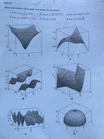 Answered Part II Match Each Function With Its Graph Give Reasons For