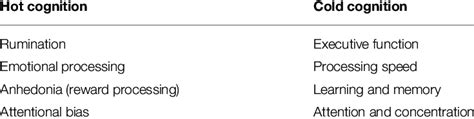 Hot And Cold Cognitive Processes Download Table