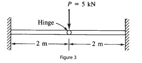 The Beam Fixed On Both Sides Shown In Figure 3 Is 4