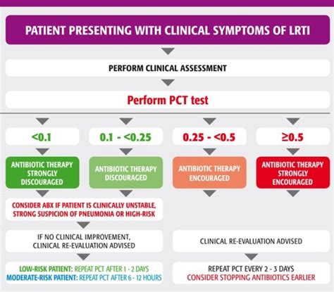 Are You Procalcitonin Stemlyns Goes Bug Hunting