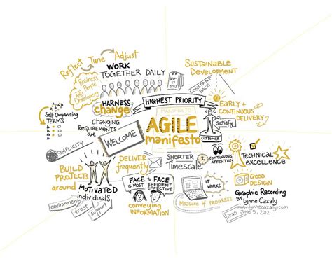 Devbatch Inc On Behance