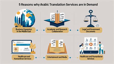 5 Reasons Why Arabic Translation Services Are In Demand Arabic Language Service