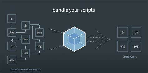 webpack 1 개념과 왜 써야하는지