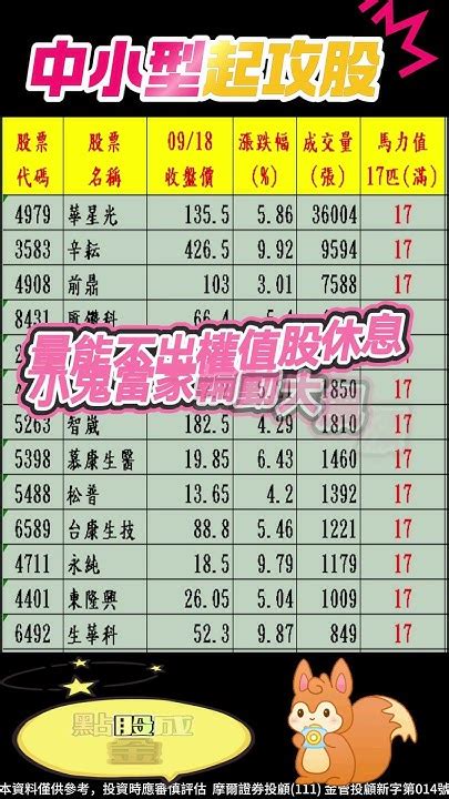 【權值股etf暫時會休息，小鬼當家輪動大飆漲！】20240918 點股成金 江江黃金翻身60秒 Youtube