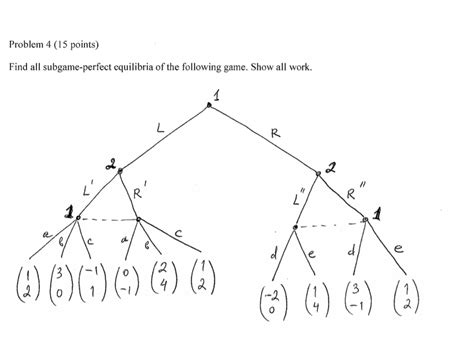 Solved Problem 4 15 Points Find All Subgame Perfect Chegg