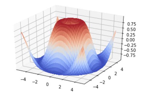How To Plot Arrays As A Surface Plot In Python Stack Overflow