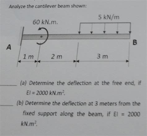 Cantilever Beam