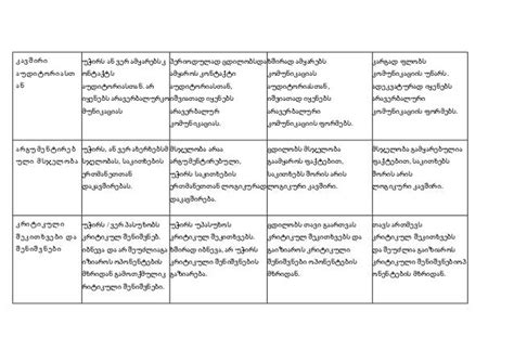 შეფასების რუბრიკა პრეზენტაციისთვის