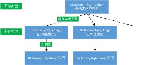 理解C 泛型 田小计划 博客园