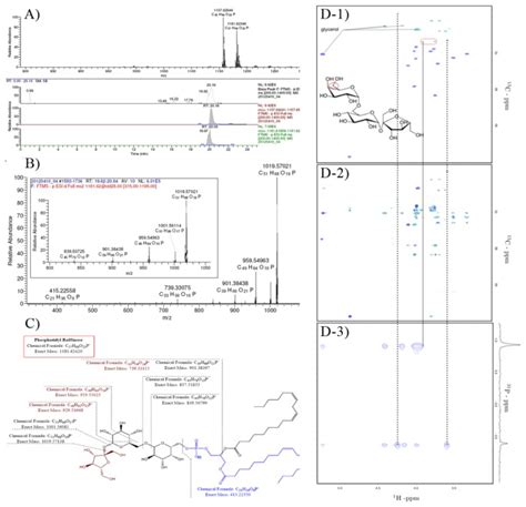 A Base Peak And Extracted Ion Chromatograms And Full Ftms Spectrum Of Download Scientific