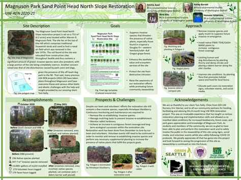 Hailey Barrett On Linkedin Uw Environmental Project