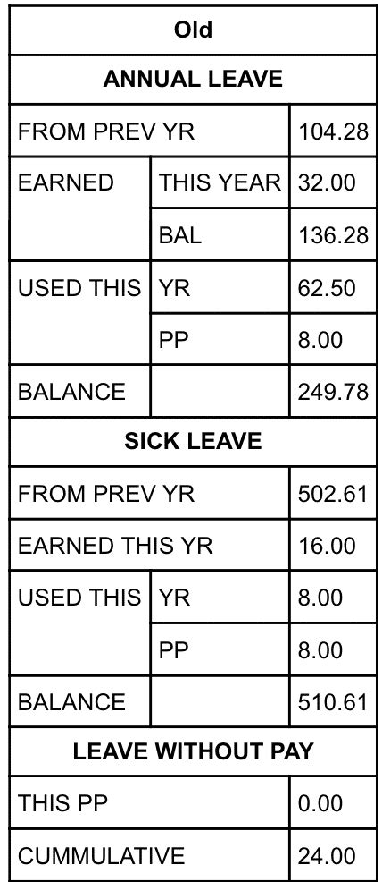USPS Redesigns Earnings Statement Leave Sections St Century Postal Worker
