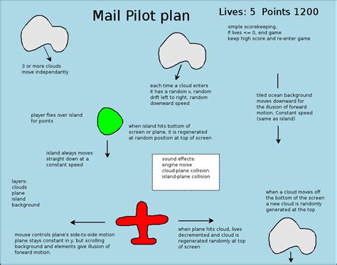 How To Make A Text Adventure Game In Python Diotrags