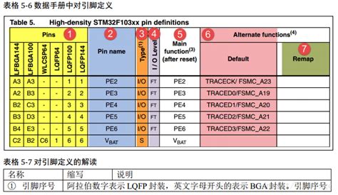 Stm32学习笔记（1）——stm32基础知识 Csdn博客