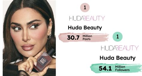 Huda Beauty Is The Most Followed Brand On Instagram—according To