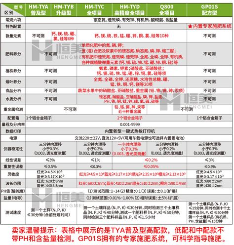 怎样测试土壤氮磷钾含量 恒美现代农业仪器网