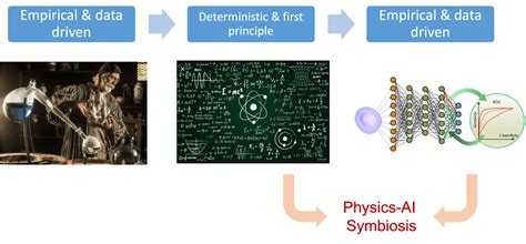 “Physics-AI Symbiosis”: How Physics and Artificial Intelligence Converge | Jalali Lab