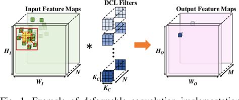 Figure 1 From An Efficient Accelerator Design Methodology For