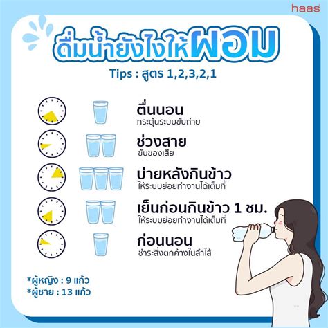 Haas ดื่มน้ำ ตอนไหนดี “น้ำ” เป็นส่วนประกอบหลักในร่างกายของเรา โดยมี