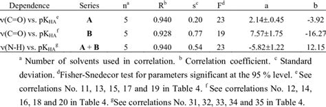 Correlation Between The Slopes Of Dependencies Of Ir Spectral