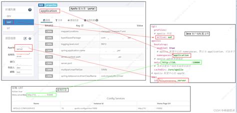 Apollo配置中心apollo 配置中心 Csdn博客