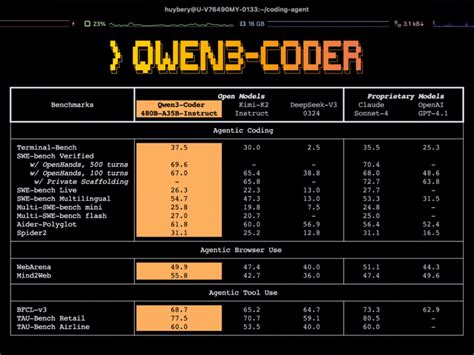 meet qwen3 coder alibaba s free open source challenger to proprietary coding models